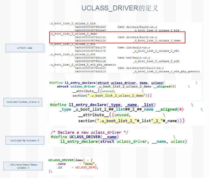 【uboot】uboot 2020.04 DM驱动模式 -- Demo体验_uboot dm-CSDN博客