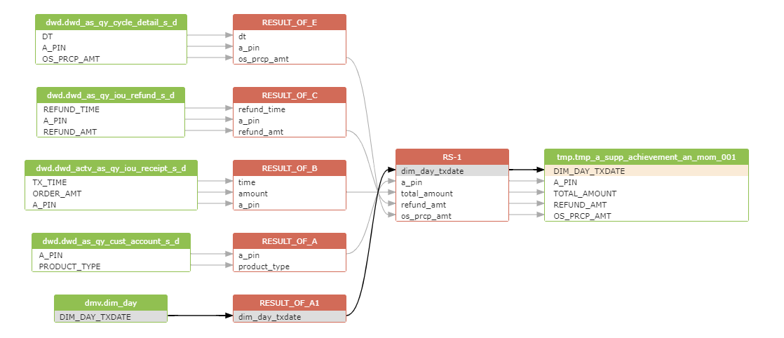 SQLFlow：使用sqlparser解析血缘关系_sqlflow 血缘-CSDN博客
