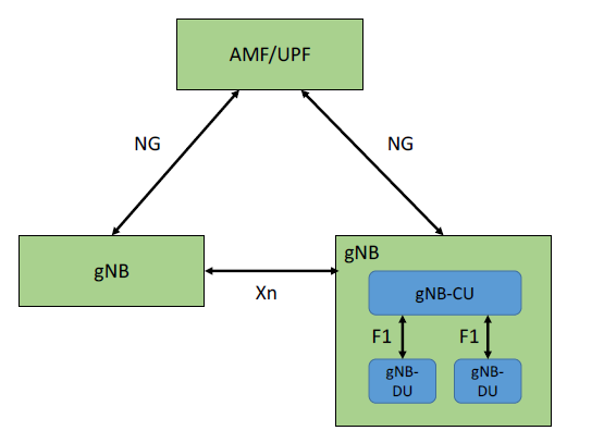 FAPI专题-4：5G FAPI接口 - 中文规范-1- 概述、总体架构-CSDN博客