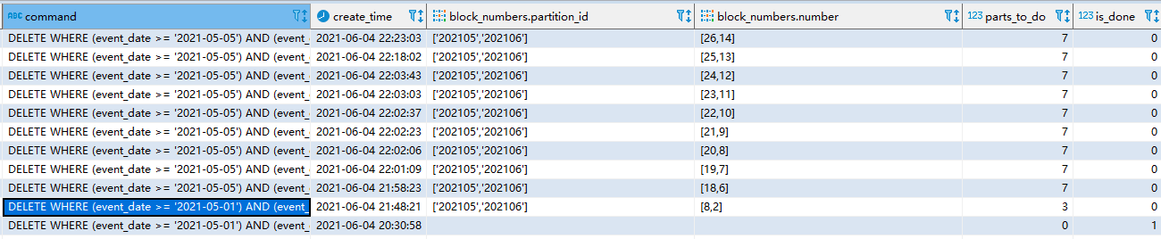 【clickhouse踩坑记录】clickhouse数据删不掉_clickhouse truncate 数据没删掉-CSDN博客