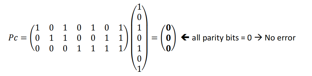 海明码（Hamming Code）：利用奇偶校验矩阵纠错-CSDN博客