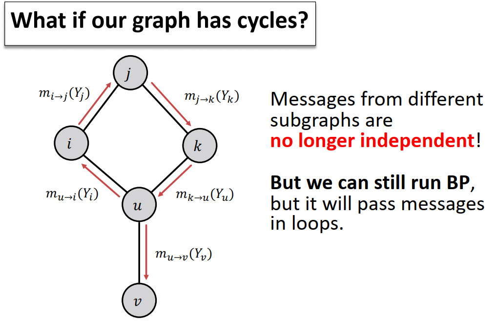 cs224w（图机器学习）2021冬季课程学习笔记6 Message Passing and Node Classification_vyvvfv-CSDN博客