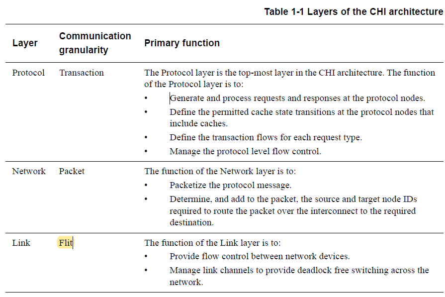 二、CHI 协议下_arm chi-CSDN博客