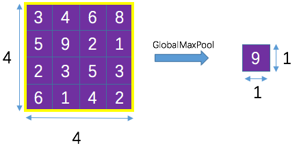 精读《Very Deep Convolutional Networks For Large-Scale Image Recognition ...