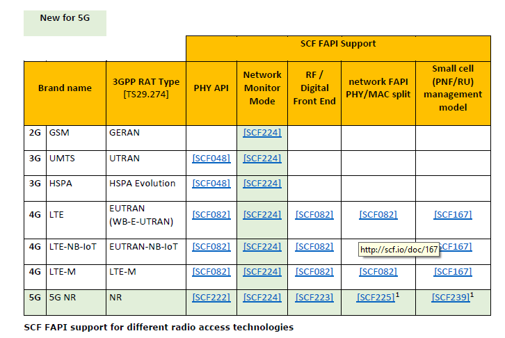 FAPI专题-4：5G FAPI接口 - 中文规范-1- 概述、总体架构-CSDN博客
