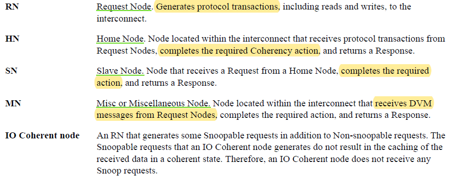 二、CHI 协议下_arm chi-CSDN博客