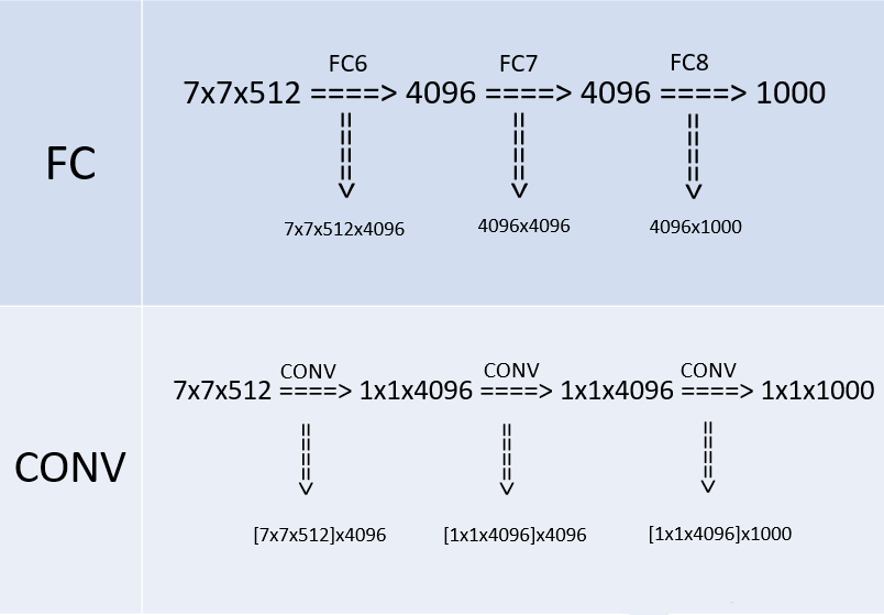 精读《Very Deep Convolutional Networks For Large-Scale Image Recognition ...