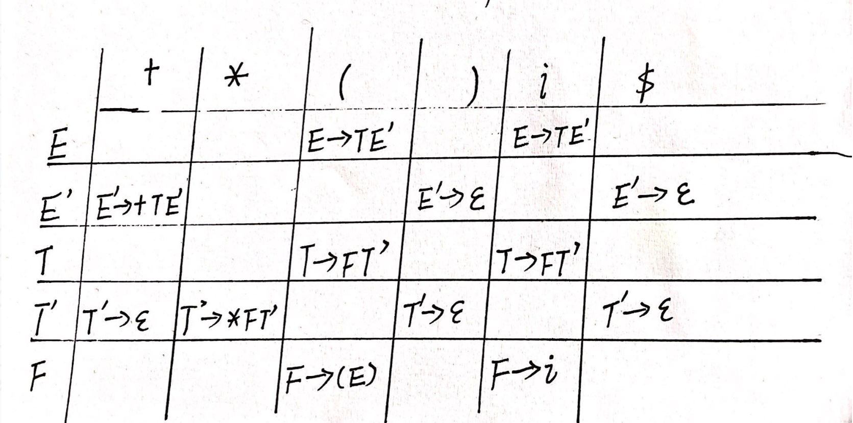 编译原理-First集-Follow集-LL(1)分析法、，详细步骤解析例子_ll1分析表有空吗?-CSDN博客