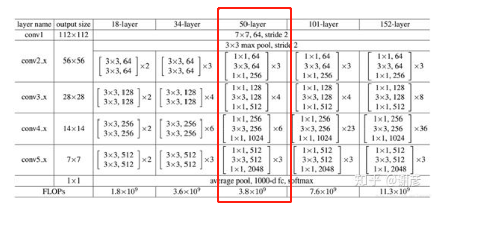 预训练模型导致的问题 --预训练模型上传的时候没有上传成功_size mismatch for conv1.weight: copying a param wi-CSDN博客