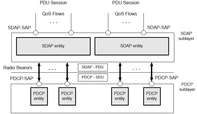 【5G系列】SDAP (Service Data Adaptation Protocol)协议详解 | 航行学园