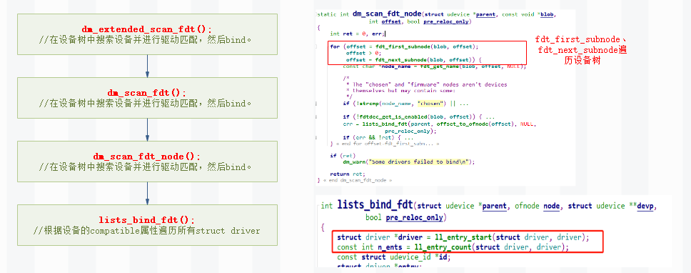 【uboot】uboot 2020.04 DM驱动模式 -- Demo体验_uboot dm-CSDN博客