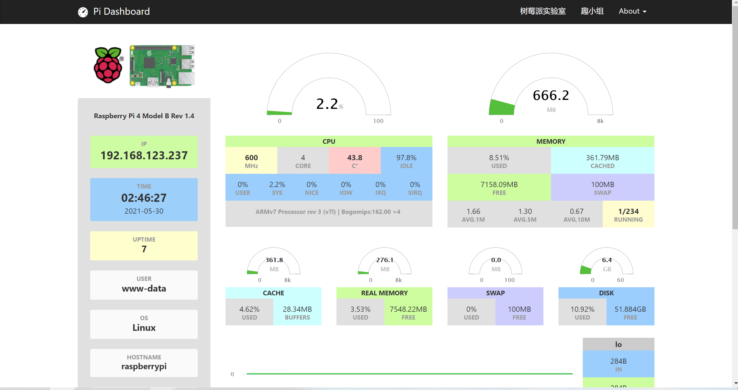 树莓派可视化网页仪表盘(pi-dashboard)_网页显示仪表-CSDN博客