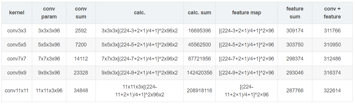 精读《Very Deep Convolutional Networks For Large-Scale Image Recognition ...