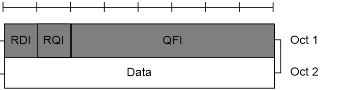 【5G系列】SDAP (Service Data Adaptation Protocol)协议详解-CSDN博客