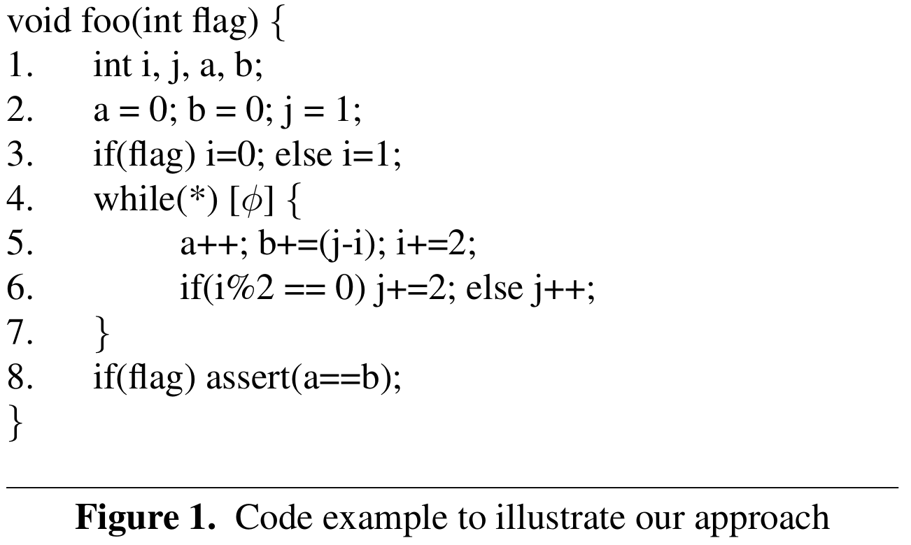 文献阅读：通过溯因推理生成不变式 Inductive Invariant Generation via Abductive Inference-CSDN博客
