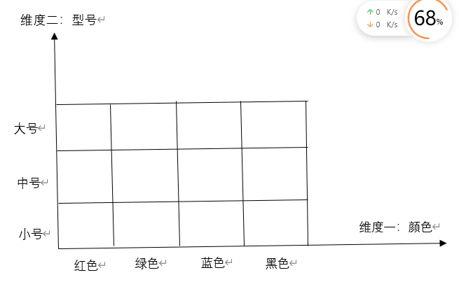 结构型模式之桥接模式java版桥接模式可与适配器模式组合使用 Csdn博客 