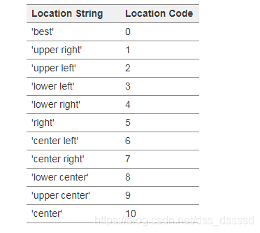Matplotlib基本参数设置_matplotlib xlabel函数参数-CSDN博客