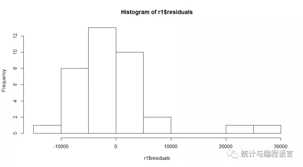 R语言进行Box-Cox变换_boxcox变换r语言-CSDN博客