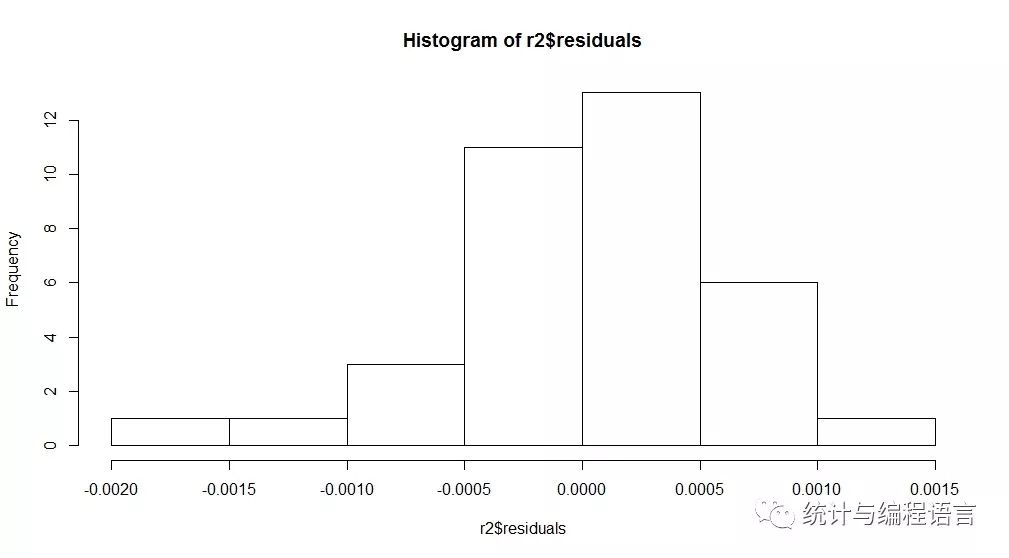 R语言进行Box-Cox变换_boxcox变换r语言-CSDN博客