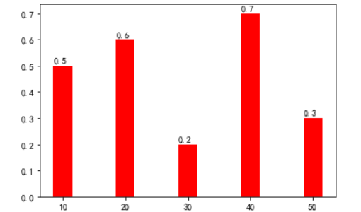Matplotlib基本参数设置_matplotlib xlabel函数参数-CSDN博客