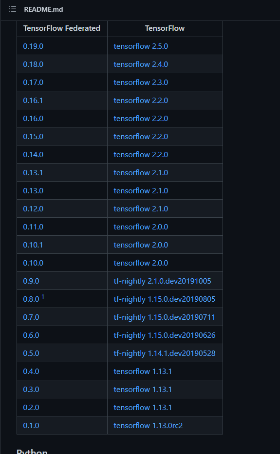 windows环境下载tensorflow_federated_tensorflow federated下载-CSDN博客