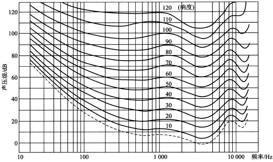 实验6 | MPEG音频编码器的调试_%dkbps-CSDN博客
