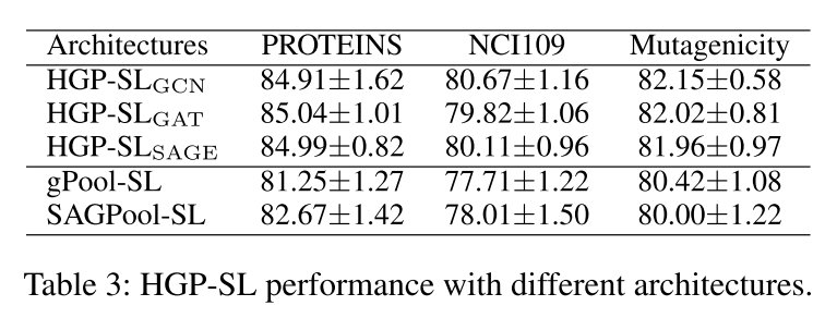 《Hierarchical Graph Pooling with Structure Learning》阅读笔记_hierarchical multi-view graph pooling ...