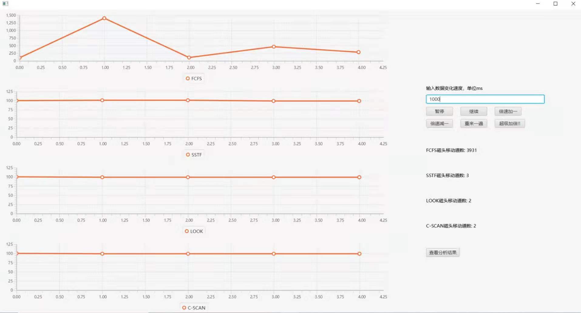 javafx-操作系统磁盘调度算法比较_scau基于java磁盘调度算法的模拟实现及对比-CSDN博客