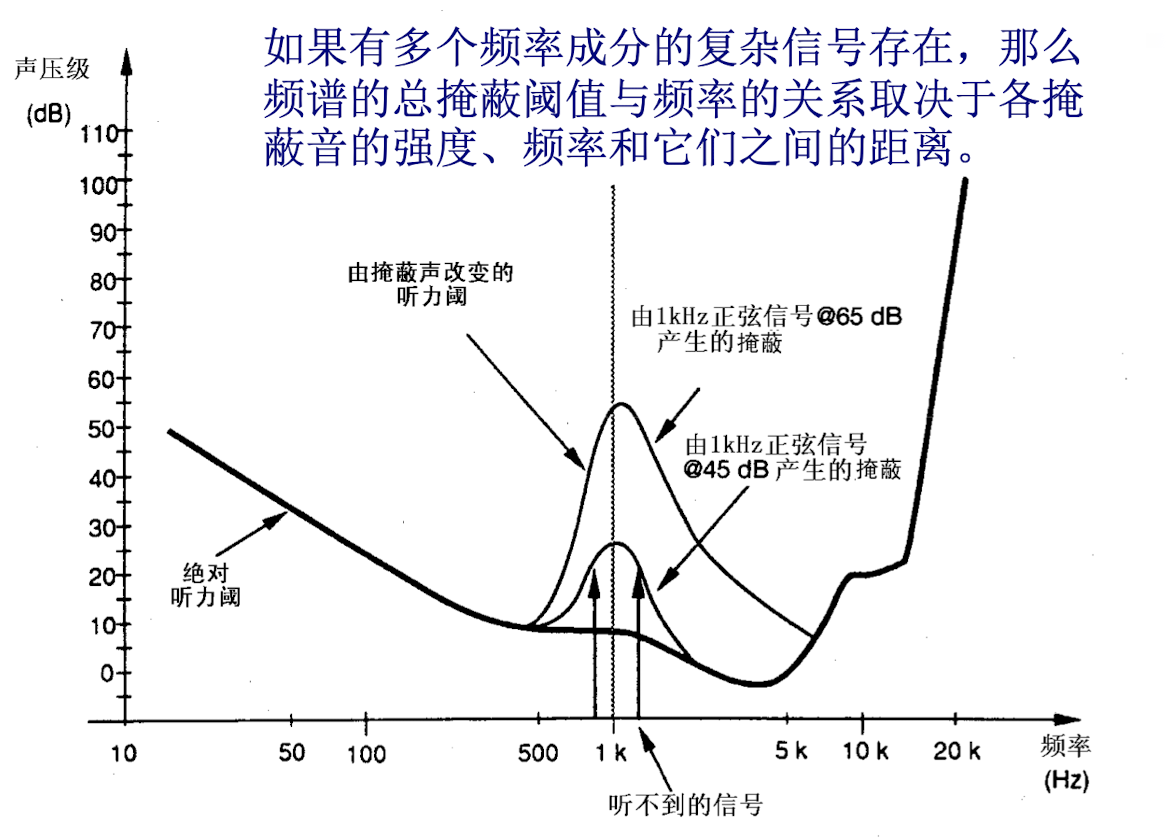 实验6 | MPEG音频编码器的调试_%dkbps-CSDN博客