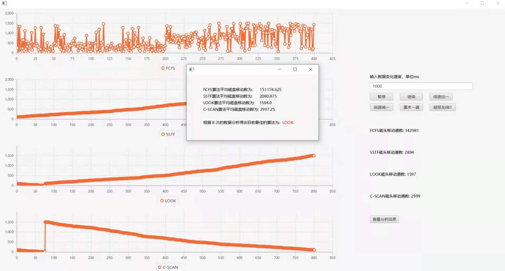javafx-操作系统磁盘调度算法比较_scau基于java磁盘调度算法的模拟实现及对比-CSDN博客