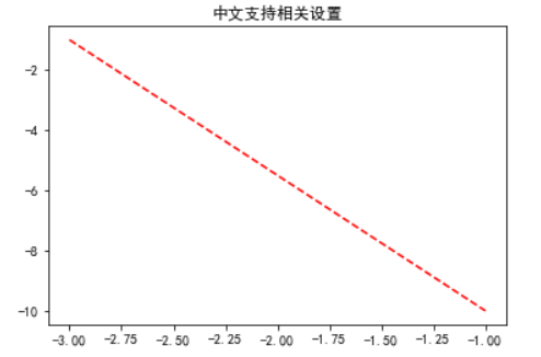 Matplotlib基本参数设置_matplotlib xlabel函数参数-CSDN博客