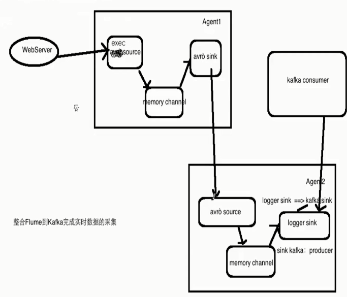 Spark Streaming项目实战_flume sparkstreamming统计每天实战课程访问courseid为什么设置为0-CSDN博客