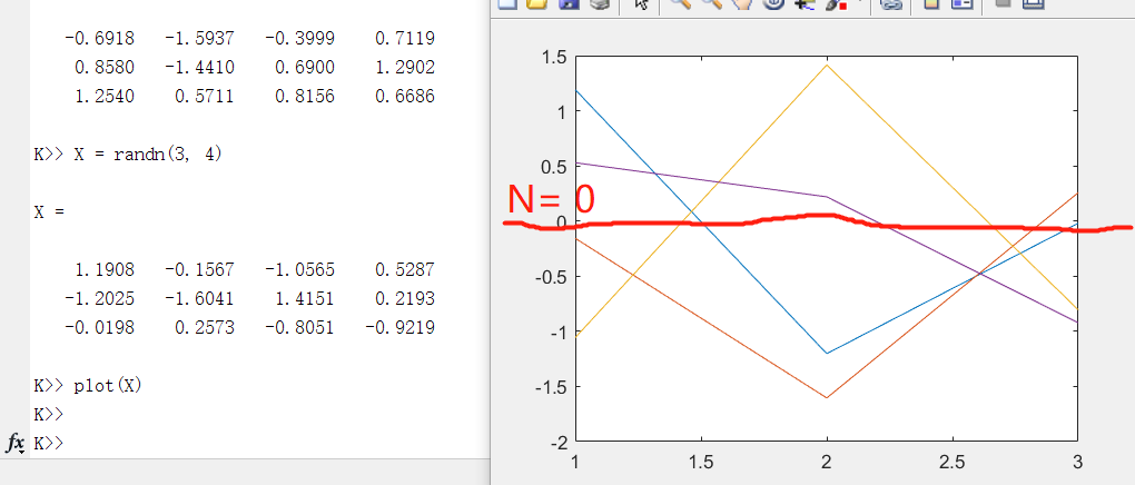 matlab函数之randn()_matlab randn-CSDN博客