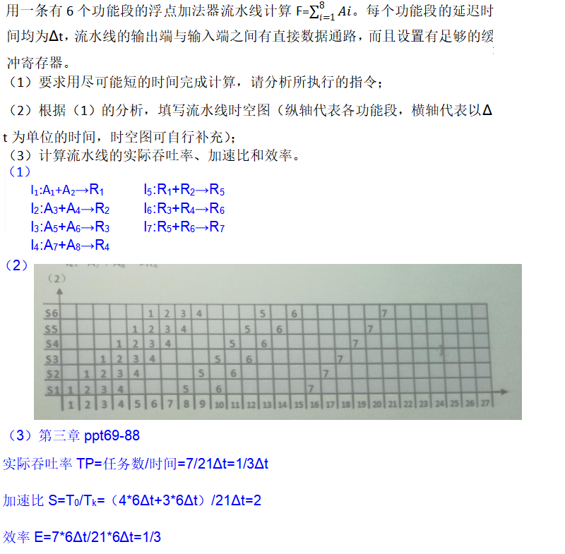 计算机体系结构 第三章 基本DLX流水线、流水线性能分析-CSDN博客