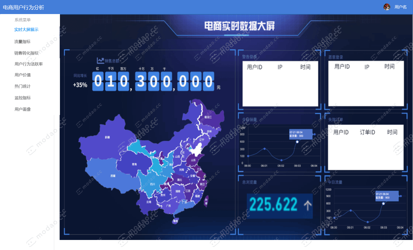 基于电商数据的用户行为分析之需求分析（终版）电子商务系统设计与分析的需求分析说明书 Csdn博客 