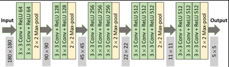 图解VGG16_introduction to the vgg16 architecture-CSDN博客