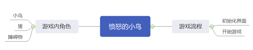 Python AngryBirds完整代码+讲解_github 愤怒小鸟-CSDN博客