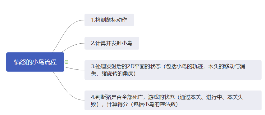 Python AngryBirds完整代码+讲解_github 愤怒小鸟-CSDN博客