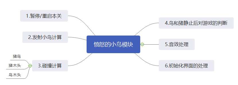 Python AngryBirds完整代码+讲解_github 愤怒小鸟-CSDN博客