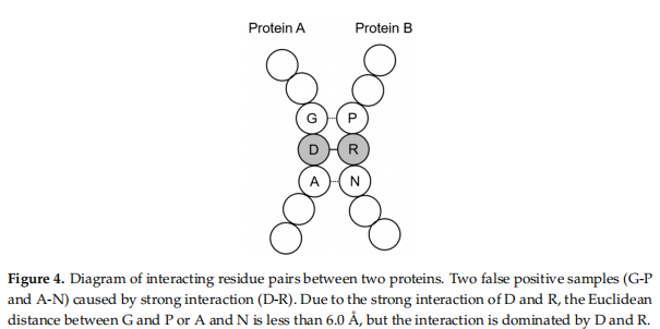 论文解读：Prediction of Protein–Protein Interaction Sites Using ...