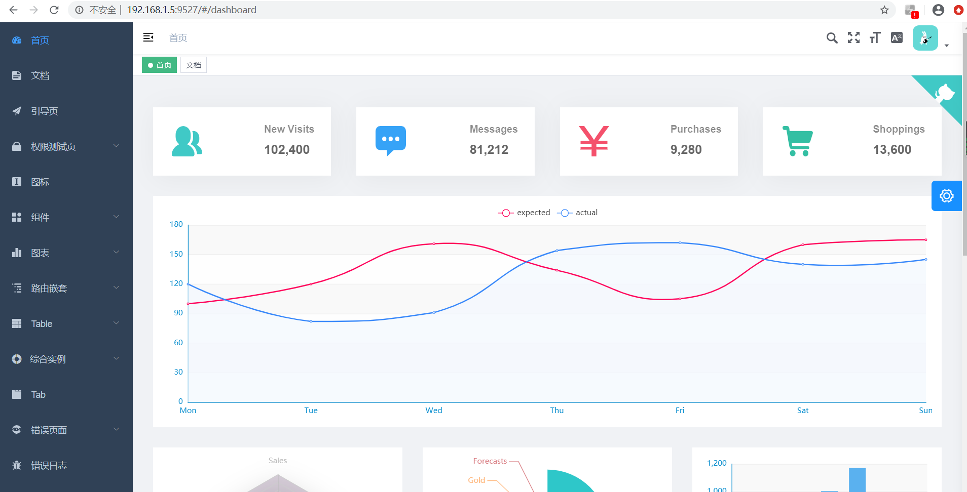 Vue Element Admin中文版下载 Csdn博客 