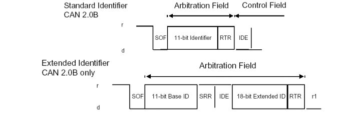 控制器局域网CAN_sae j2284-CSDN博客