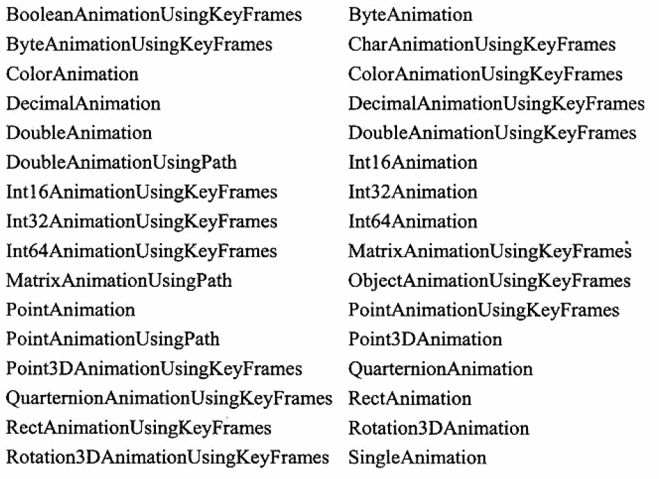 动画Animation_必须为“system.windows.media.animation.doubleanimation-CSDN博客