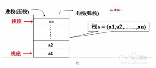 【数据结构】python实现栈，以及经典算法题实现python栈的应用习题 Csdn博客