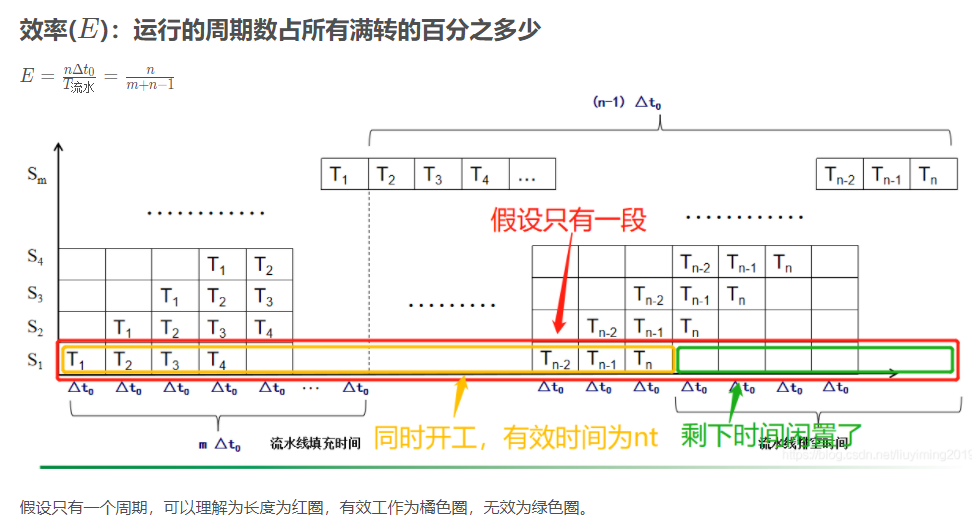 计算机体系结构tomasulo算法和rob的例题 Csdn博客 