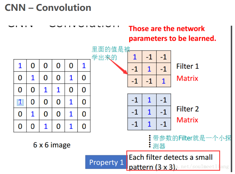 机器学习笔记：CNN卷积神经网络_cnn input channel-CSDN博客