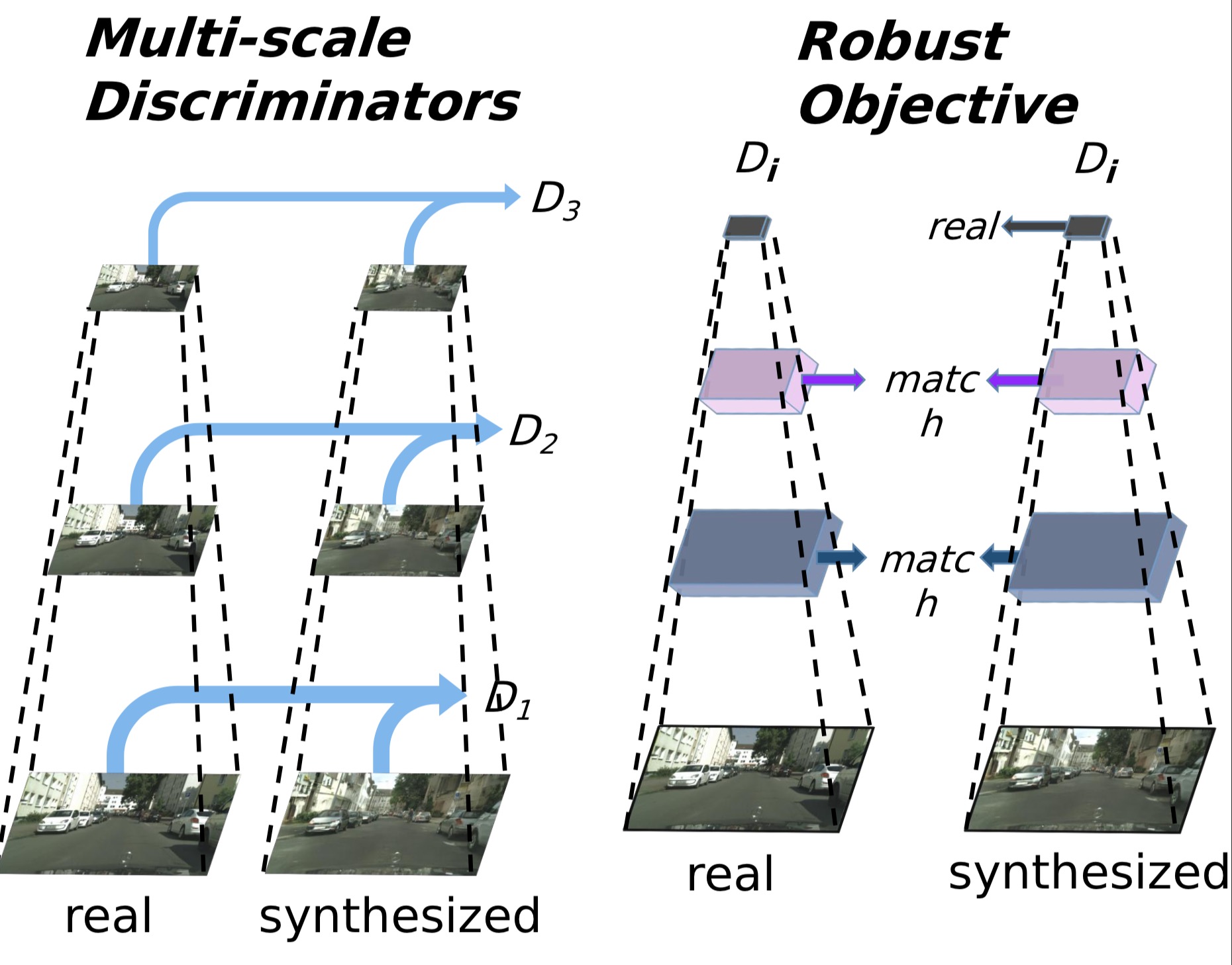 pix2pixHD模型设计详情_pix2pixhd网络模型-CSDN博客