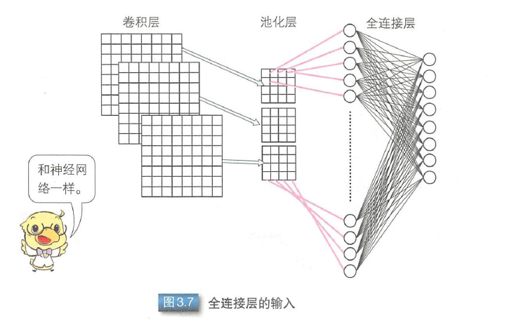 机器学习笔记：CNN卷积神经网络_cnn input channel-CSDN博客