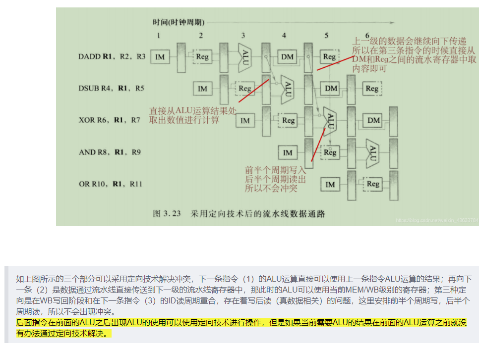 计算机体系结构_tomasulo算法和rob的例题-CSDN博客
