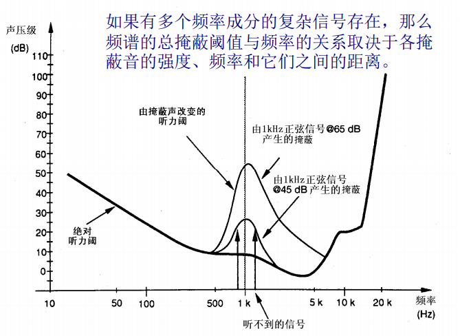 【实验】MPEG-1 Audio Layer II编码原理及编码器调试_mpeg1 layer2-CSDN博客